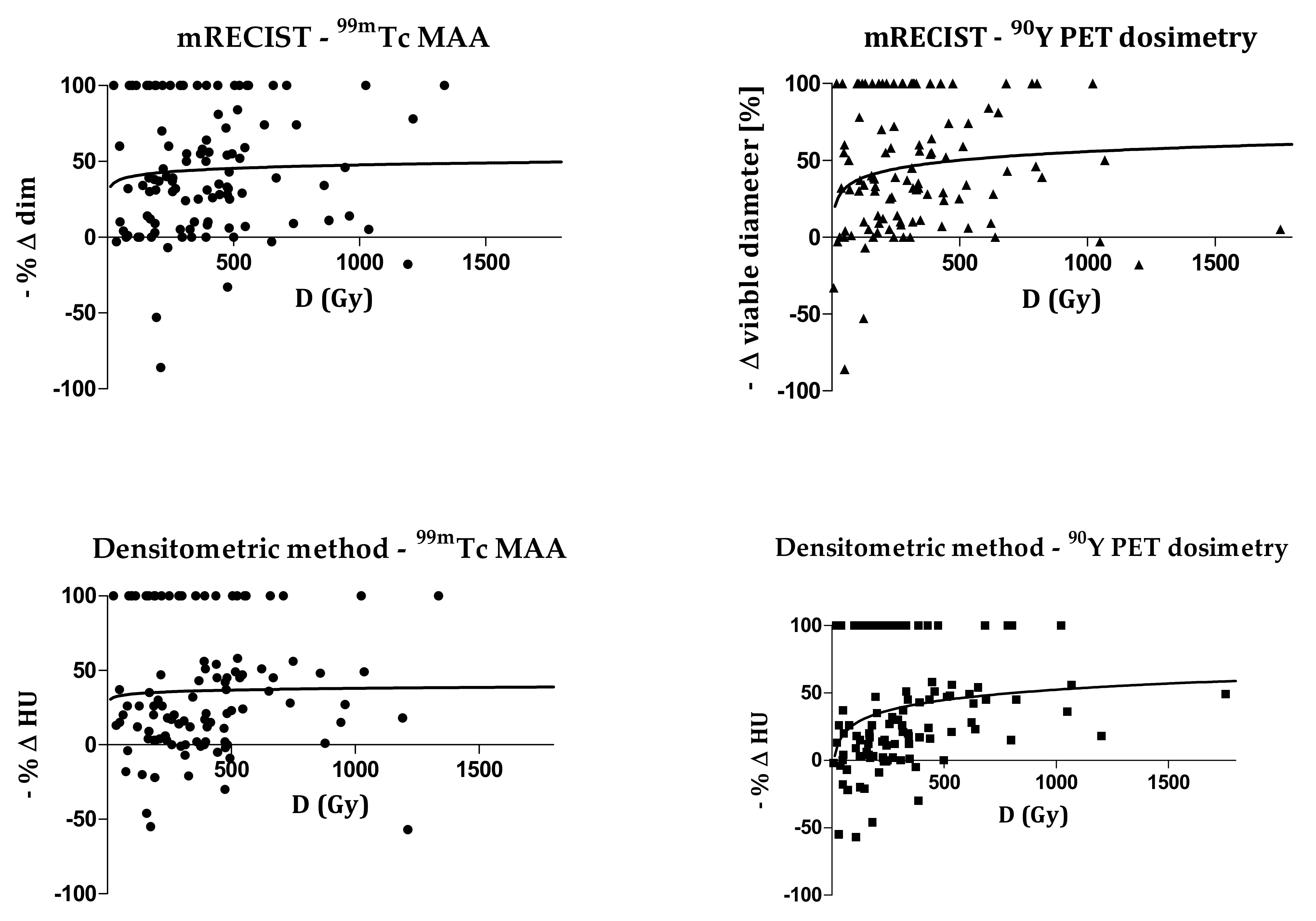 Cancers | Free Full-Text | Radioembolization of Hepatocellular Carcinoma with 90Y Glass ...
