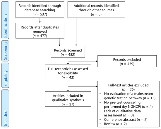 The Feasibility of Implementing Mainstream Germline Genetic Testing in ...