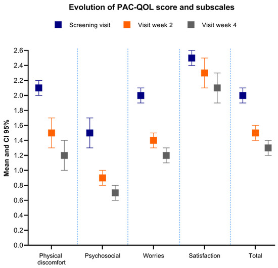Cancers | Free Full-Text | A Prospective, Real-World, Multinational ...