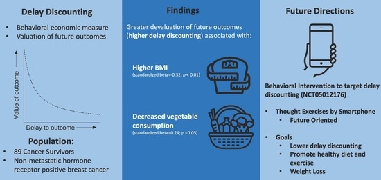 Cancers | Free Full-Text | Delay Discounting as a Potential Therapeutic ...