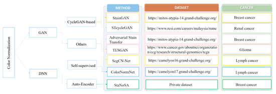 Recent Advances of Deep Learning for Computational Histopathology: Principles and Applications