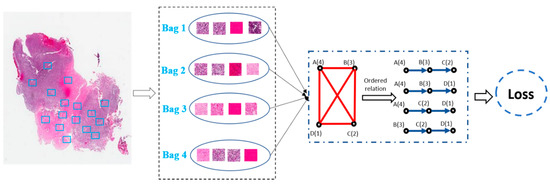 Recent Advances of Deep Learning for Computational Histopathology: Principles and Applications