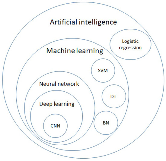 Application of Artificial Intelligence in Lung Cancer