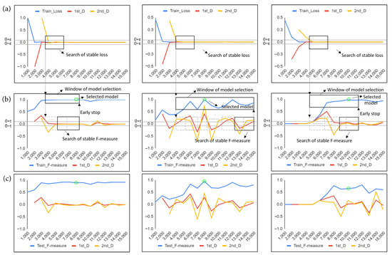 A Weakly Supervised Deep Learning Method for Guiding Ovarian Cancer ...