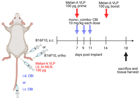 Cancers | An Open Access Journal from MDPI