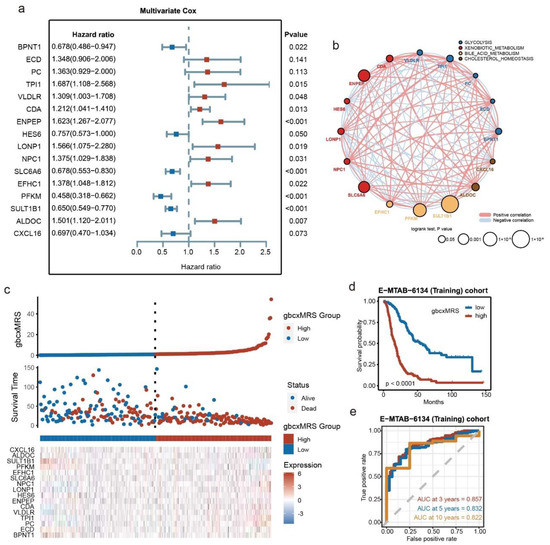 Cancers | An Open Access Journal from MDPI