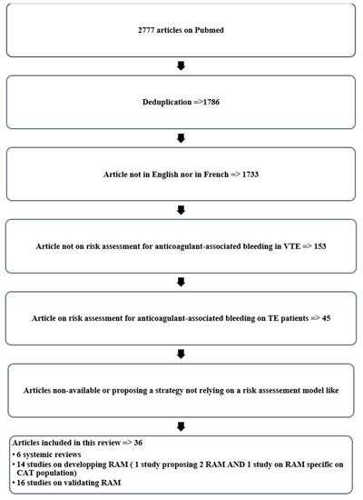In Search of the Appropriate Anticoagulant-Associated Bleeding Risk ...