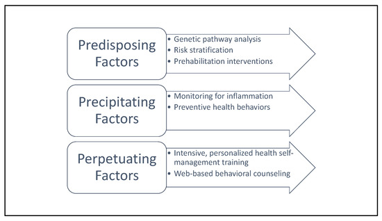 A New Approach to Understanding Cancer-Related Fatigue: Leveraging the ...
