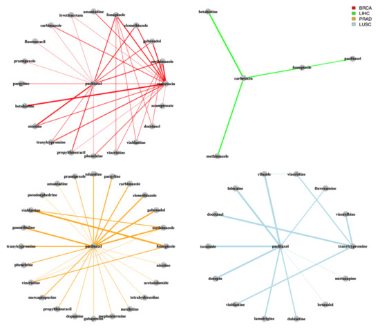 Integrated Network Pharmacology Approach for Drug Combination Discovery ...