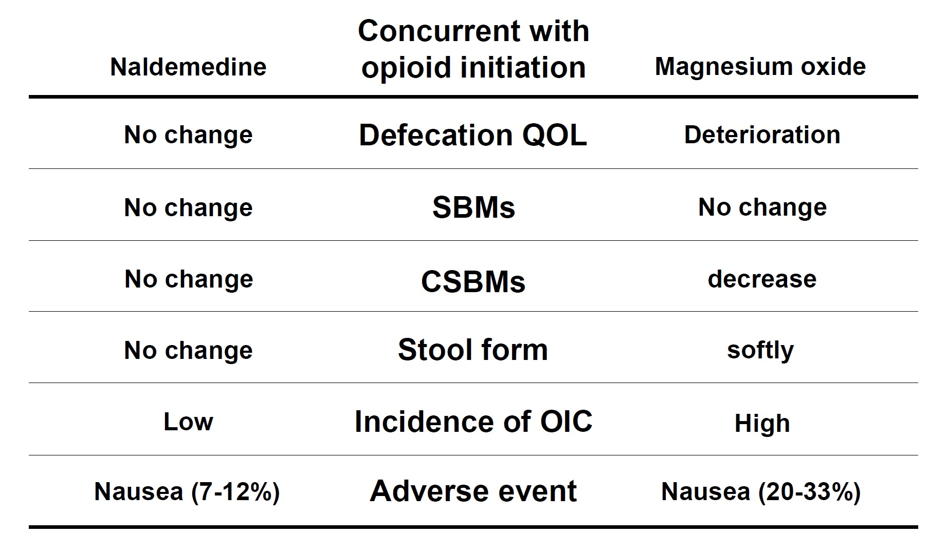 Cancers | Free Full-Text | Effectiveness of Naldemedine Compared with ...