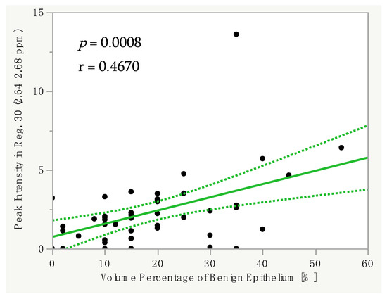 Cancers | Free Full-Text | Ex Vivo High-Resolution Magic Angle Spinning ...