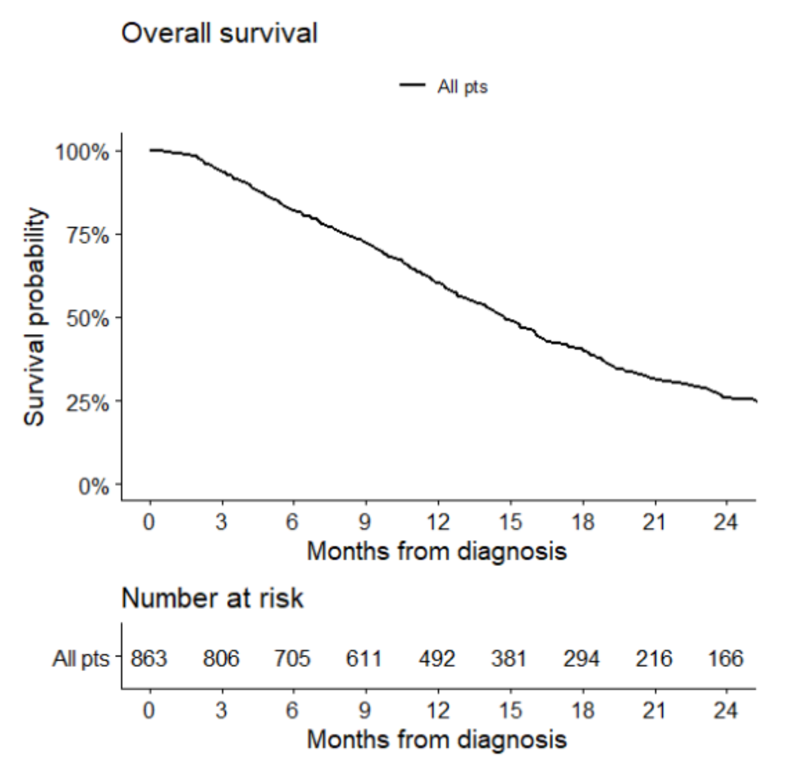 Cancers Free Full Text Definition Of The Prognostic Role Of Mgmt