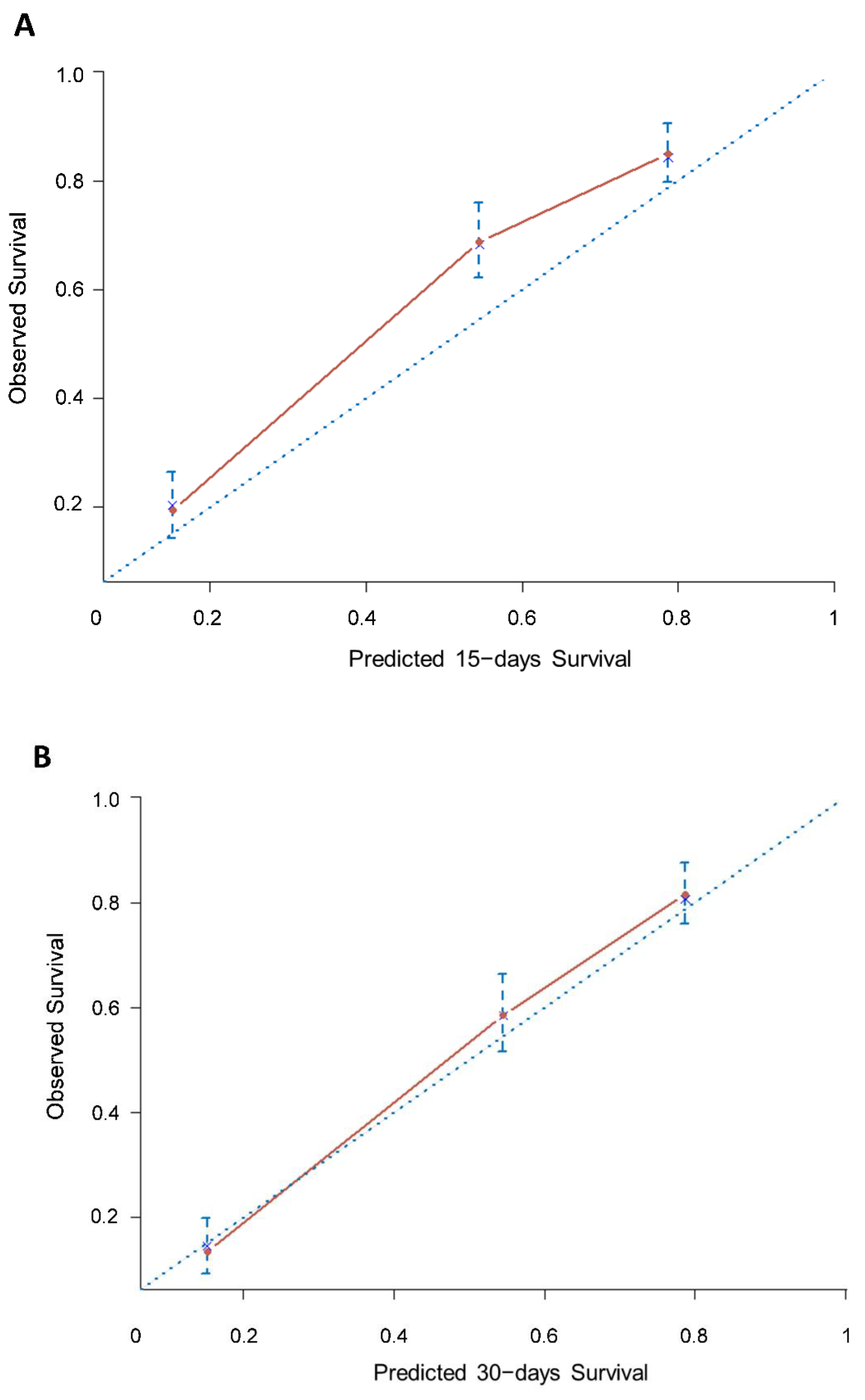 Development and Validation of the PaP Score Nomogram for Terminally Ill ...