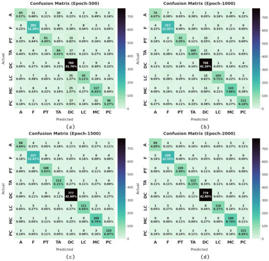 Chaotic Sparrow Search Algorithm with Deep Transfer Learning Enabled ...