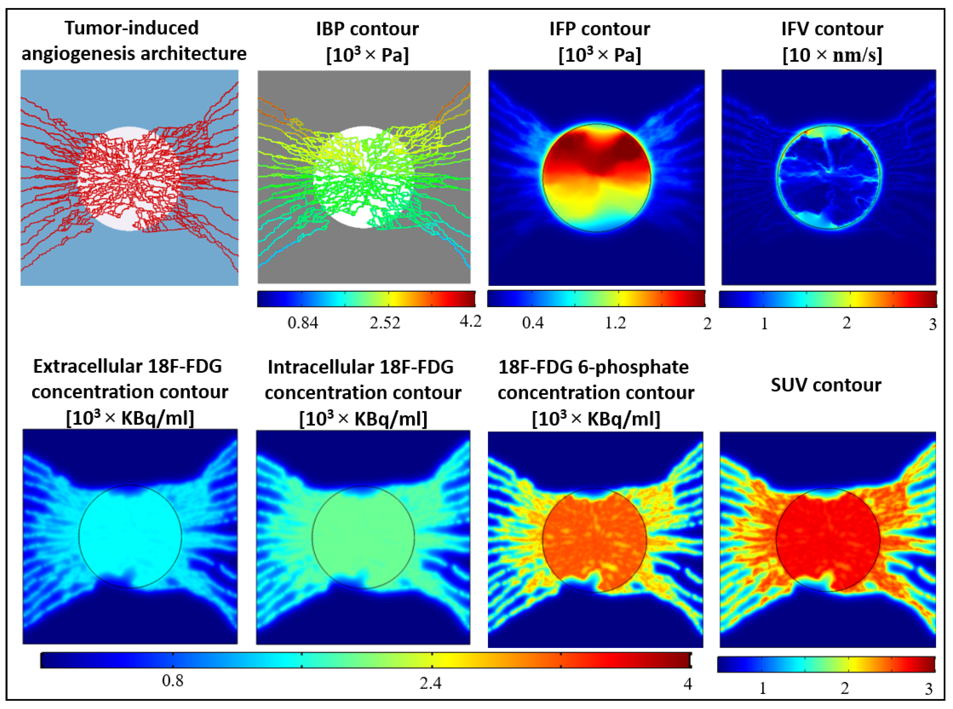 Cancers | Free Full-Text | Synthetic 18F-FDG PET Image Generation Using ...