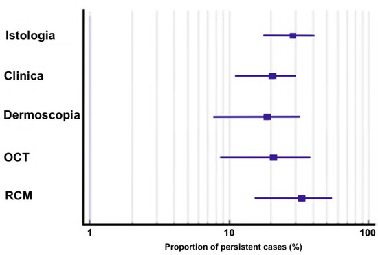 Non-Melanoma Skin Cancer Clearance after Medical Treatment Detected ...