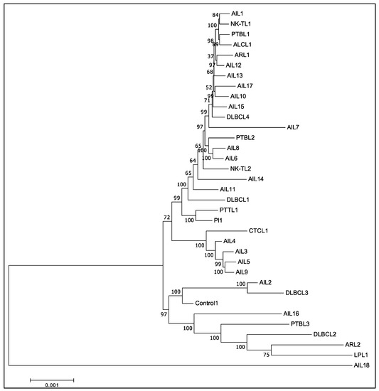Epstein-Barr Virus (EBV) Is Mostly Latent and Clonal in ...