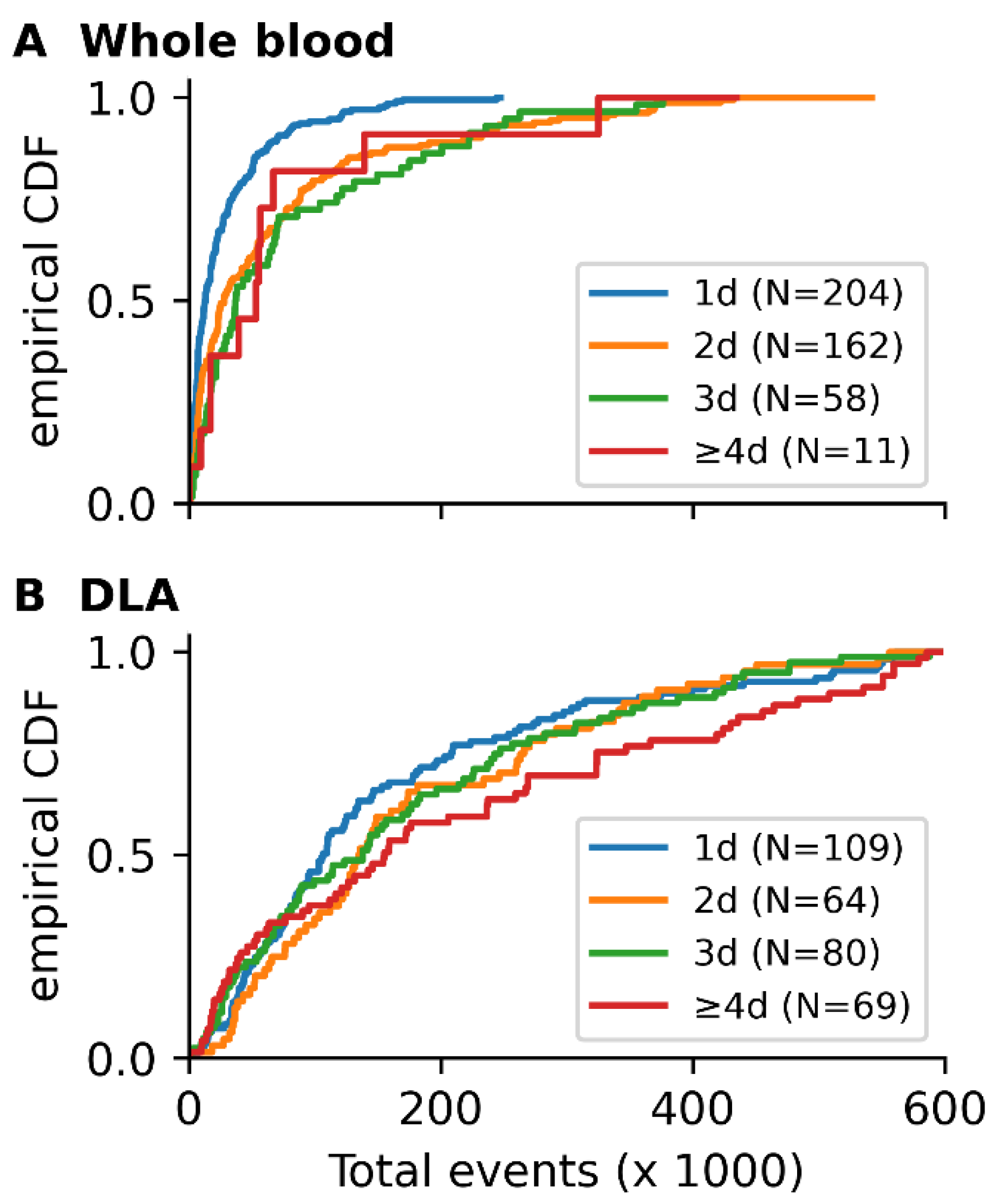 StarDist Image Segmentation Improves Circulating Tumor Cell Detection