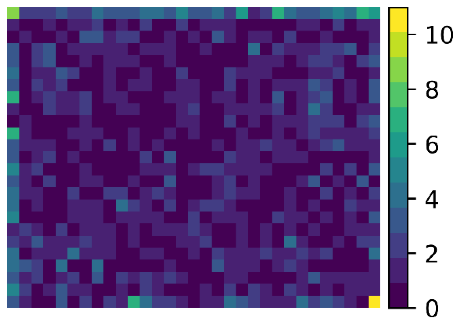 StarDist Image Segmentation Improves Circulating Tumor Cell Detection