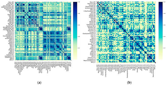 Analysis of Cross-Combinations of Feature Selection and Machine ...