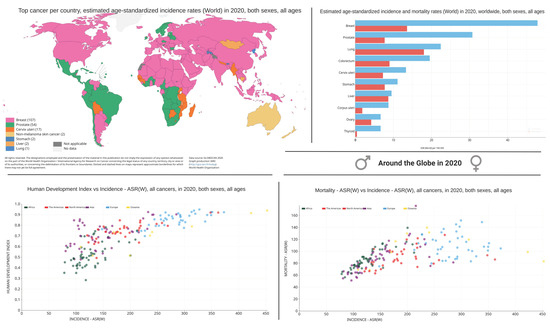 A Tale of Two Cancers: A Current Concise Overview of Breast and ...