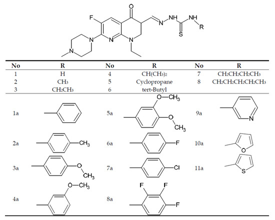 The New Face of a Well-Known Antibiotic: A Review of the Anticancer ...