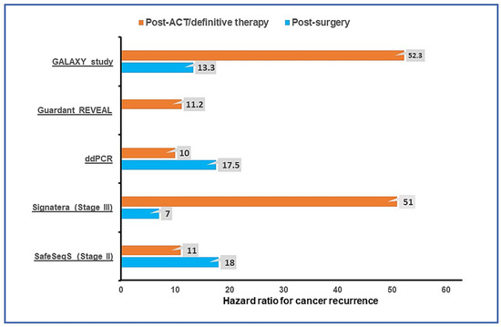 Finding Waldo: The Evolving Paradigm of Circulating Tumor DNA (ctDNA ...