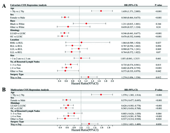 Cancers | Special Issue : The Role of Surgery in Lung Cancer Treatment ...