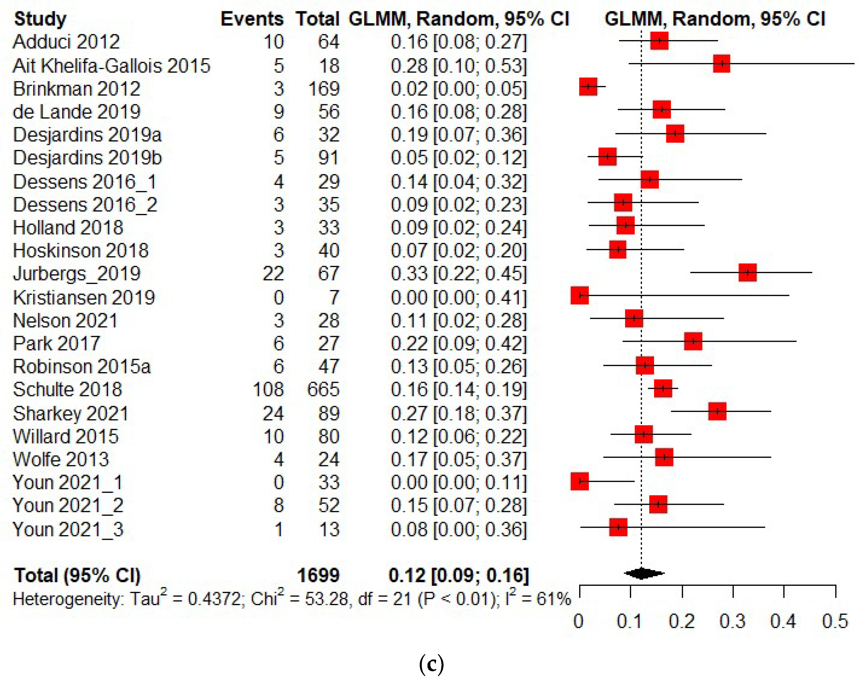 Neurobehavioral Impairment in Pediatric Brain Tumor Survivors: A Meta ...
