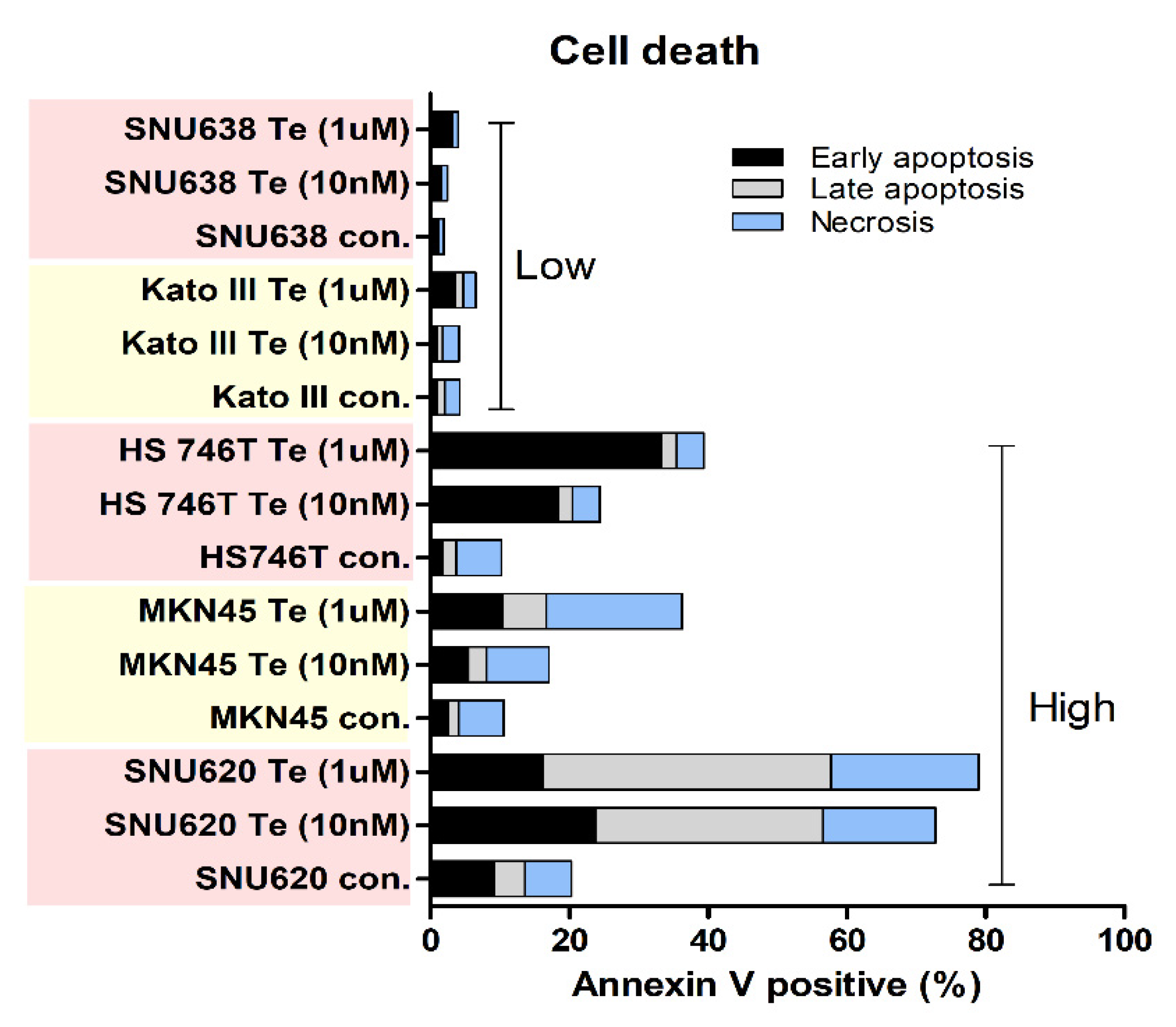 Responses to the Tepotinib in Gastric Cancers with MET Amplification or ...