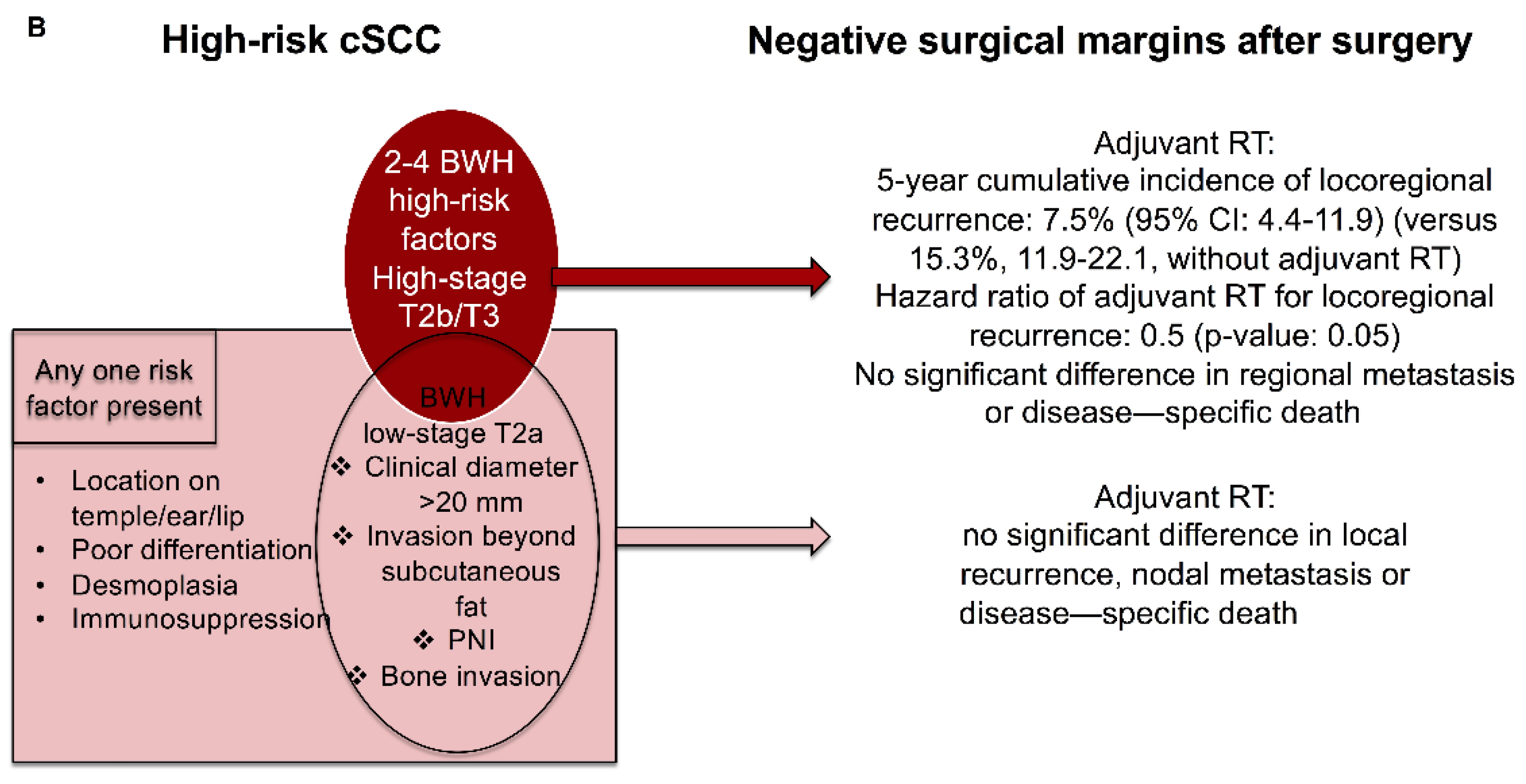 Recent Advances in the Diagnosis and Management of High-Risk Cutaneous ...