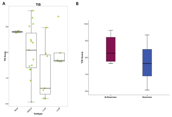 Cancers | An Open Access Journal from MDPI