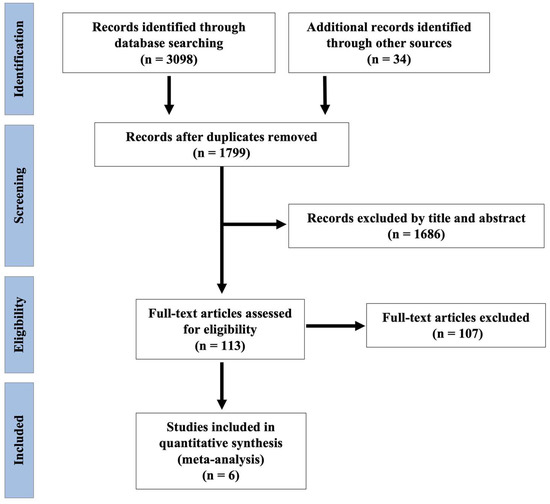 Deep Learning Algorithms for Diagnosis of Lung Cancer: A Systematic ...