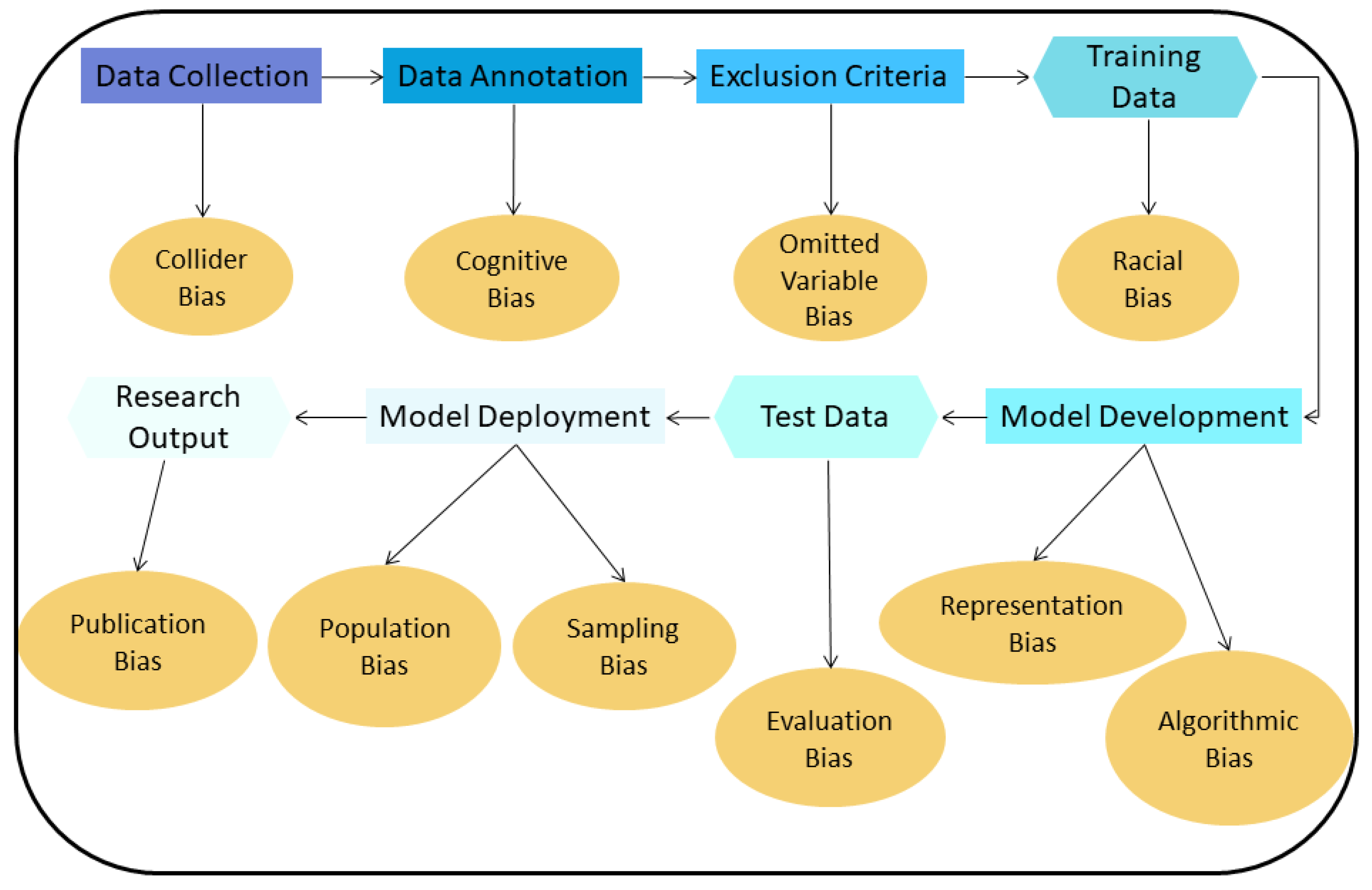 Possible Bias in Supervised Deep Learning Algorithms for CT Lung Nodule ...