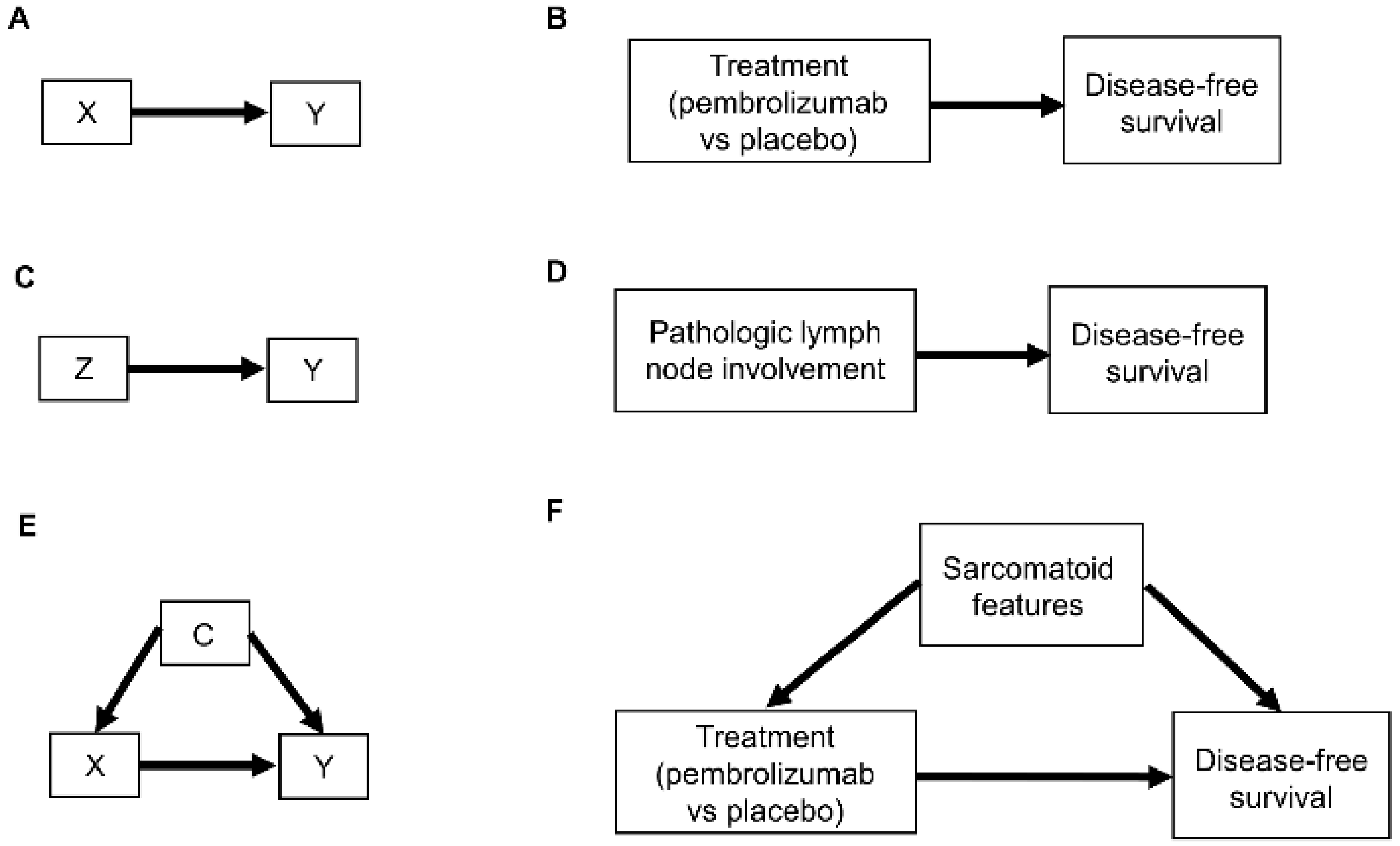 Cancers Free Full Text A Causal Framework For Making Individualized