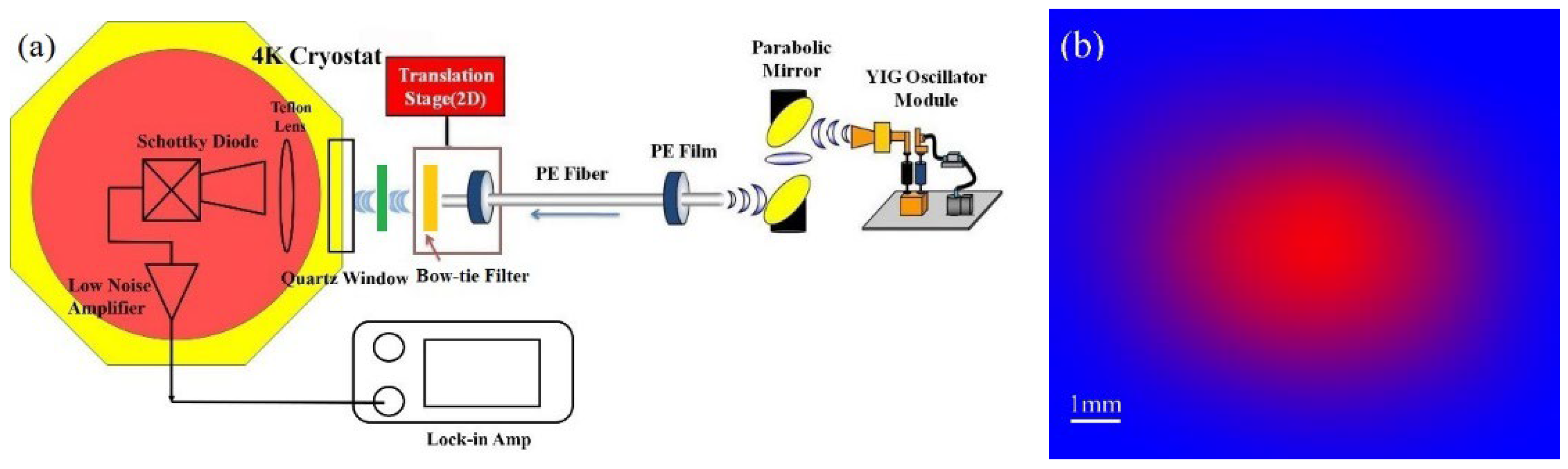 Clinical Diagnosis of Gastric Cancer by High-Sensitivity THz Fiber ...