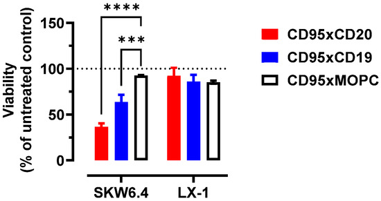 Cancers | An Open Access Journal from MDPI