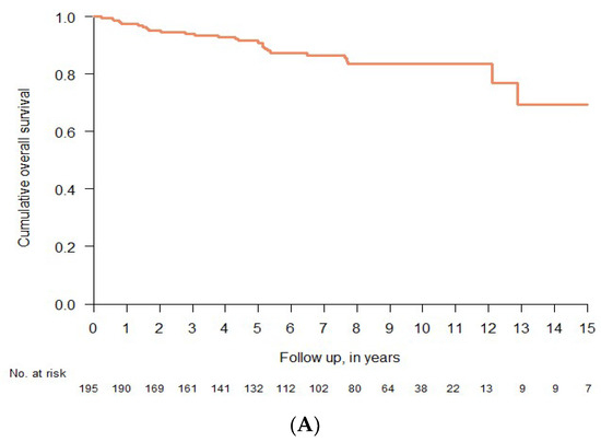Cancers | An Open Access Journal from MDPI