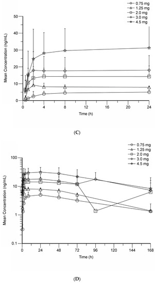 BMS-986158, a Small Molecule Inhibitor of the Bromodomain and ...