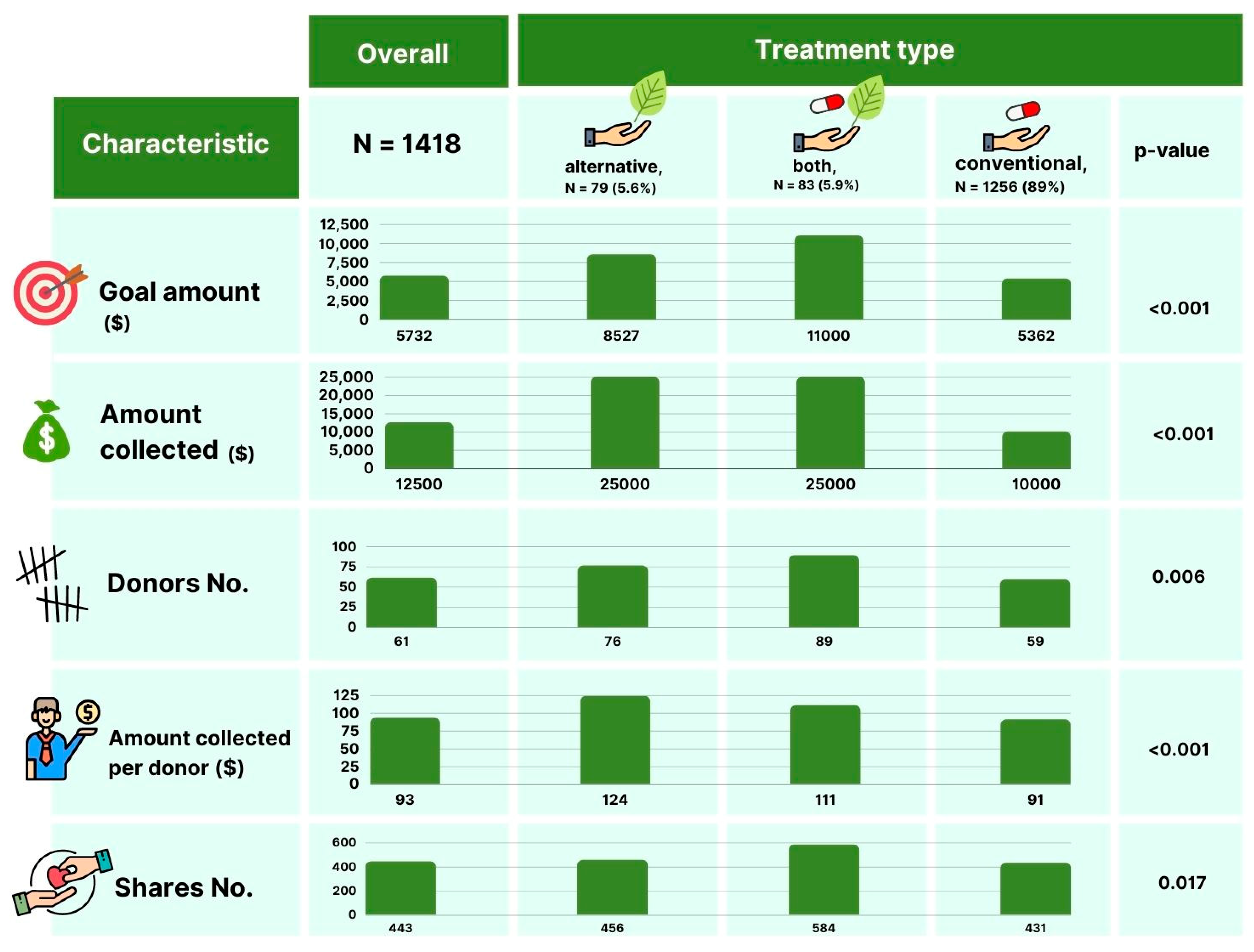 Online Crowdfunding for Urologic Cancer Care