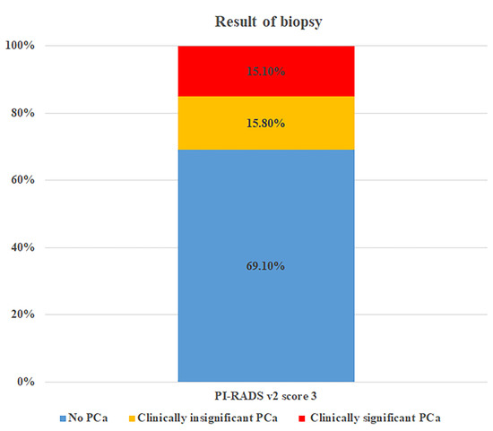 Clinical Utility of Prostate Health Index for Diagnosis of Prostate ...