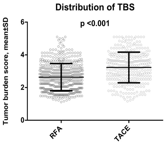 Radiofrequency Ablation versus Transarterial Chemoembolization for Hepatocellular Carcinoma ...