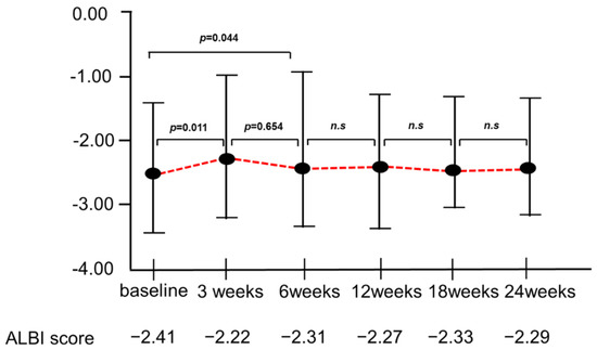 Association between Adverse Events and Prognosis in Patients with ...