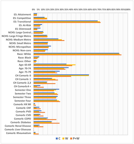 Are Wellness Visits a Possible and Effective Cure for the Increasing ...