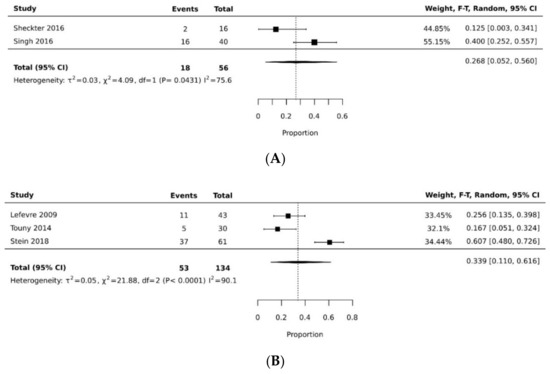 Surgical Outcomes of VRAM vs. Gracilis Flaps in Vulvo-Perineal ...