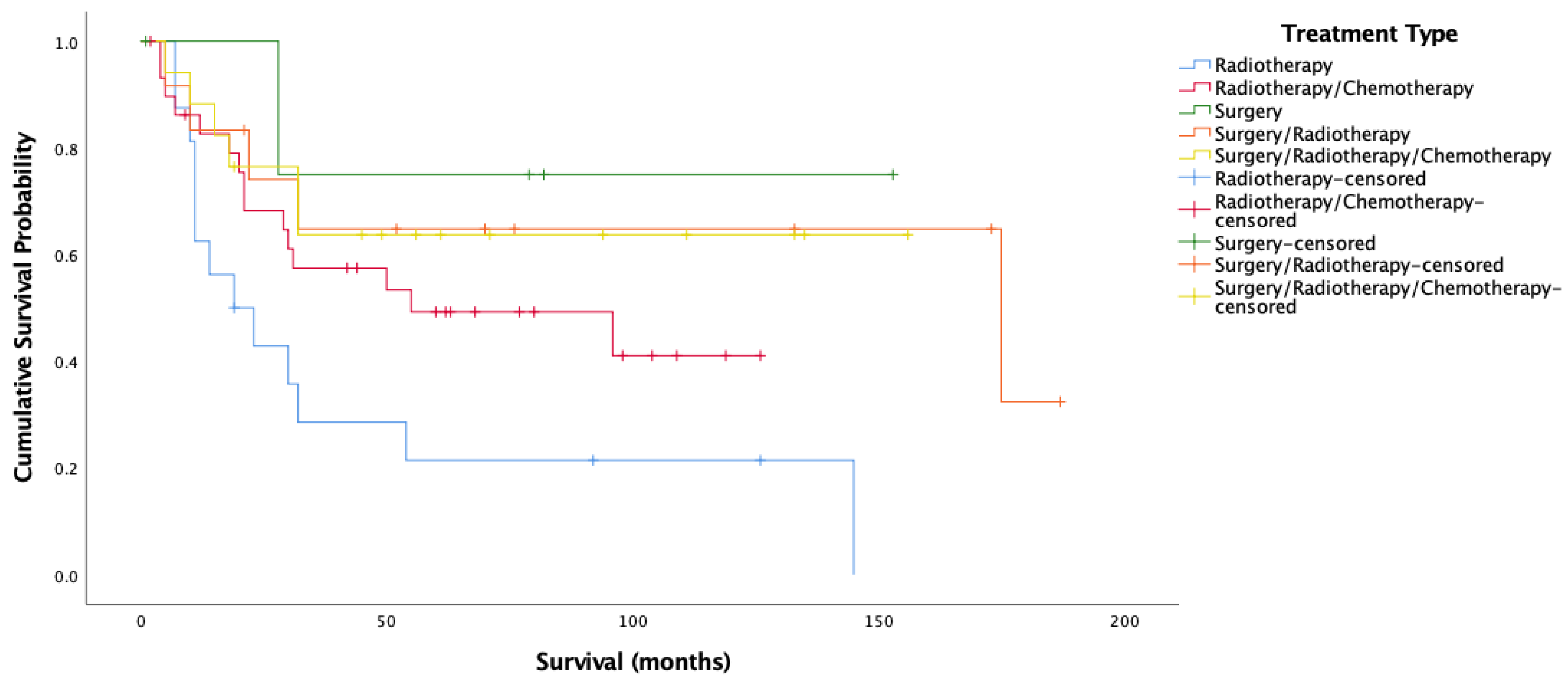 Cancers | Free Full-Text | The Role of HPV in Determining Treatment ...