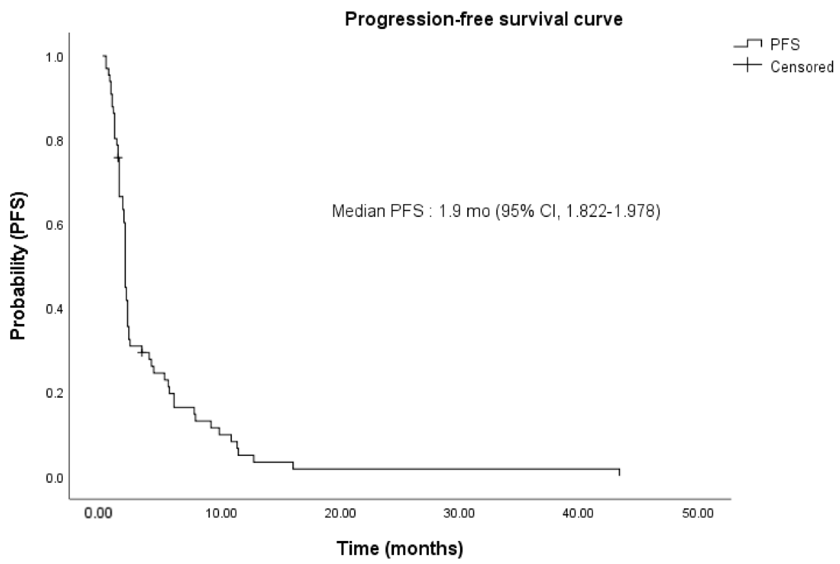 Cancers | Free Full-Text | Prognostic Factors in Patients Treated with Pembrolizumab as a Second ...