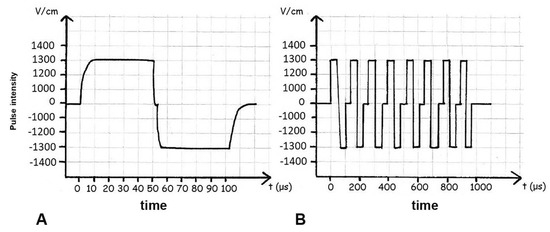 Electrochemotherapy: An Alternative Strategy for Improving Therapy in ...