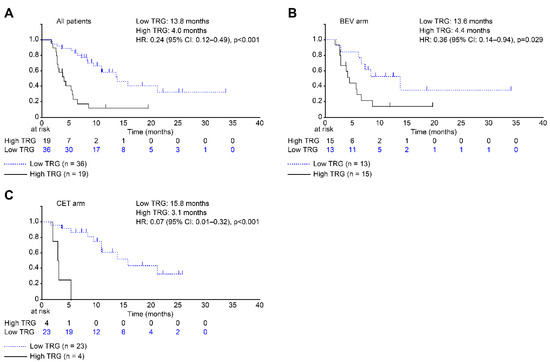 Pathological Evaluation of Resected Colorectal Liver Metastases ...