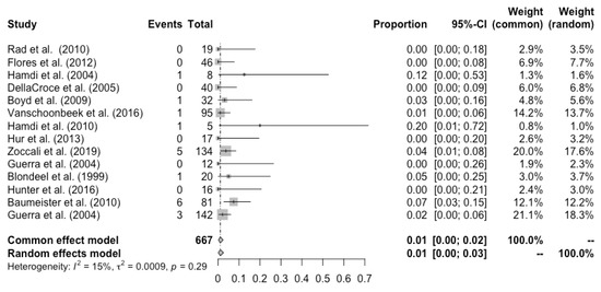 Safety and Efficacy of the Superior Gluteal Artery Perforator (SGAP ...
